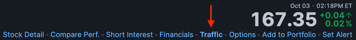 TSLA - Tesla Inc Options